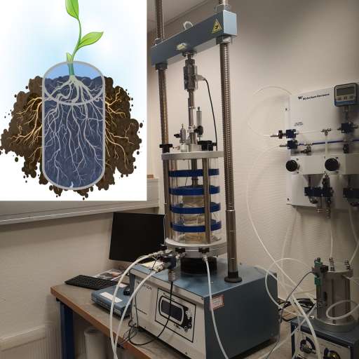 Measuring plant roots’ soil-reinforcement for streambank/slope ...