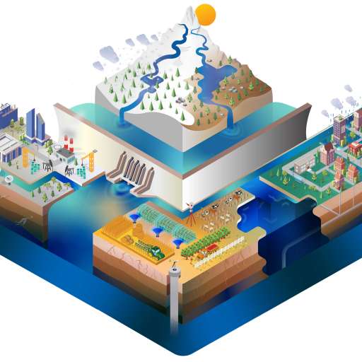 Community Water Model (CWatM) - Nibio