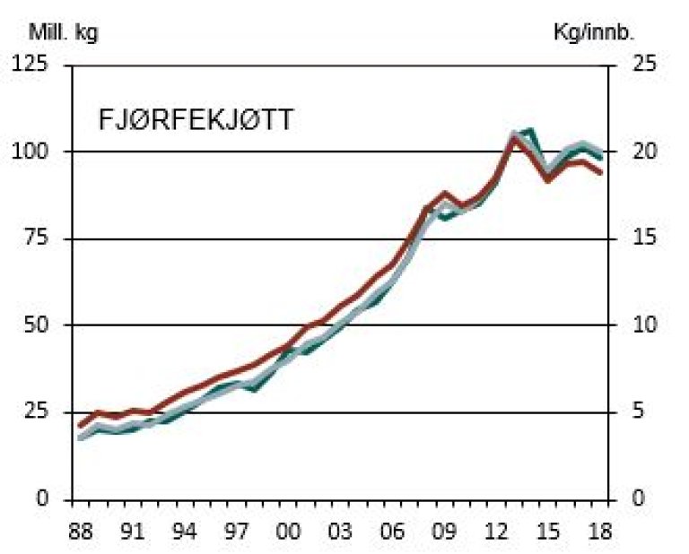 Ni fakta om norsk landbruk - Nibio