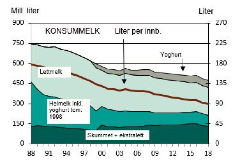 Ni fakta om norsk landbruk - Nibio